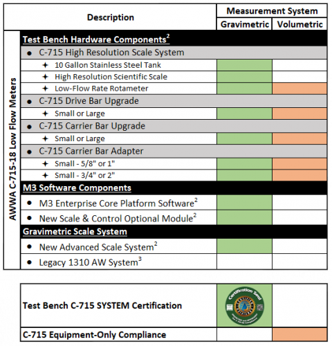 ANSI/AWWA C715 Upgrade - MARS