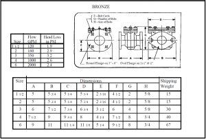 Z-Plate Strainers - MARS
